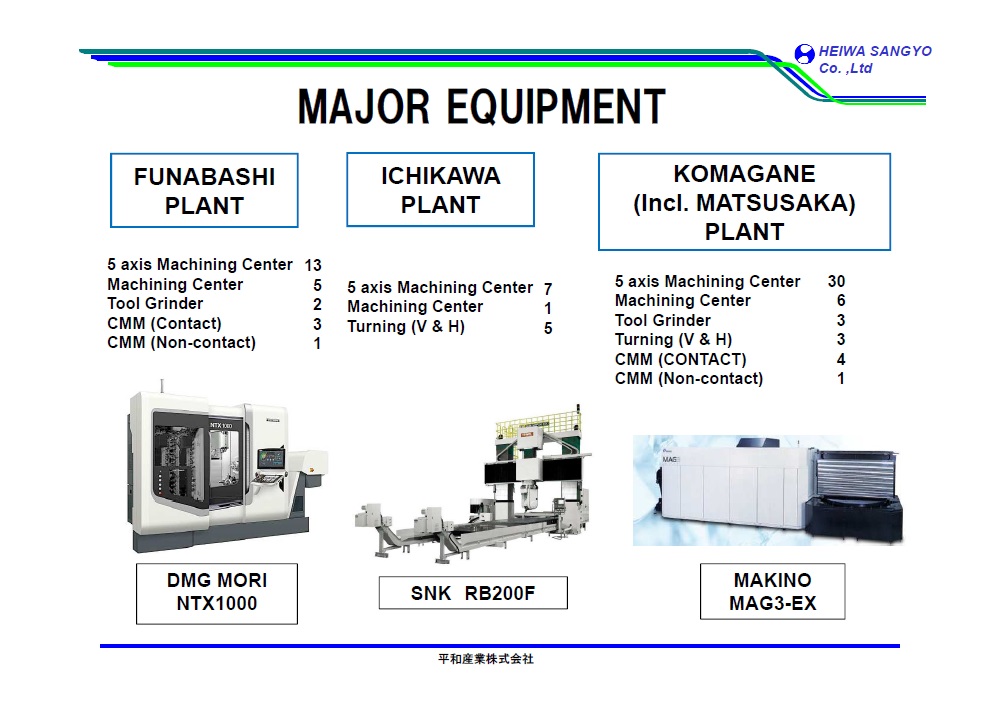 HEIWA SANGYO CO., LTD.
